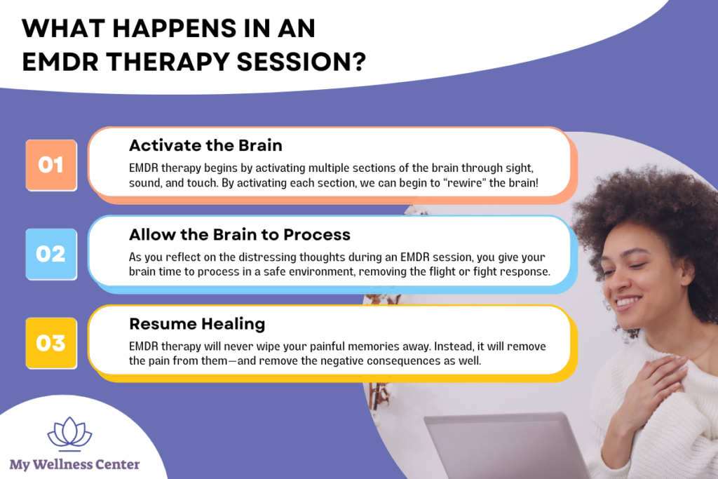 What Is EMDR Therapy? - My Wellness Center