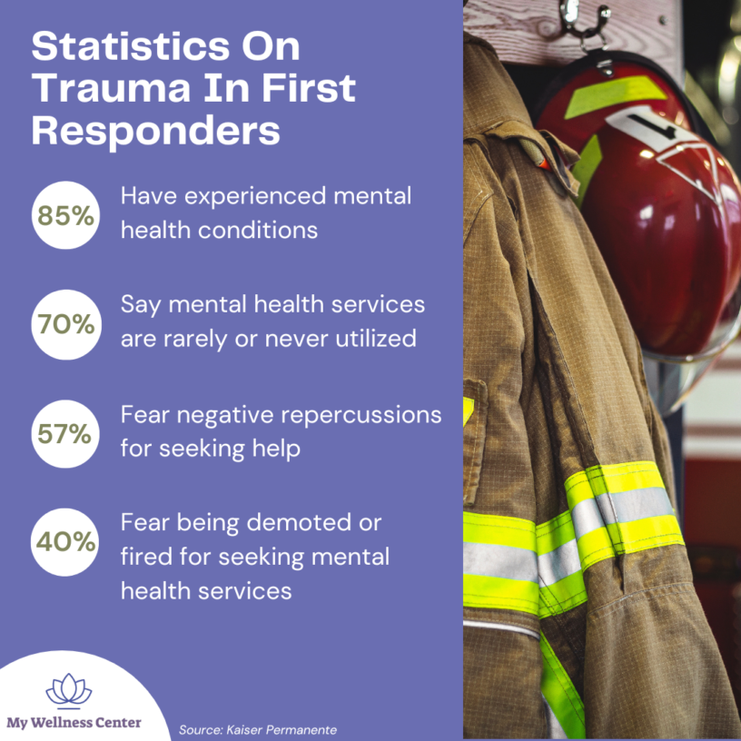 First Responder Therapy: Helping Heroes Through Trauma - My Wellness Center