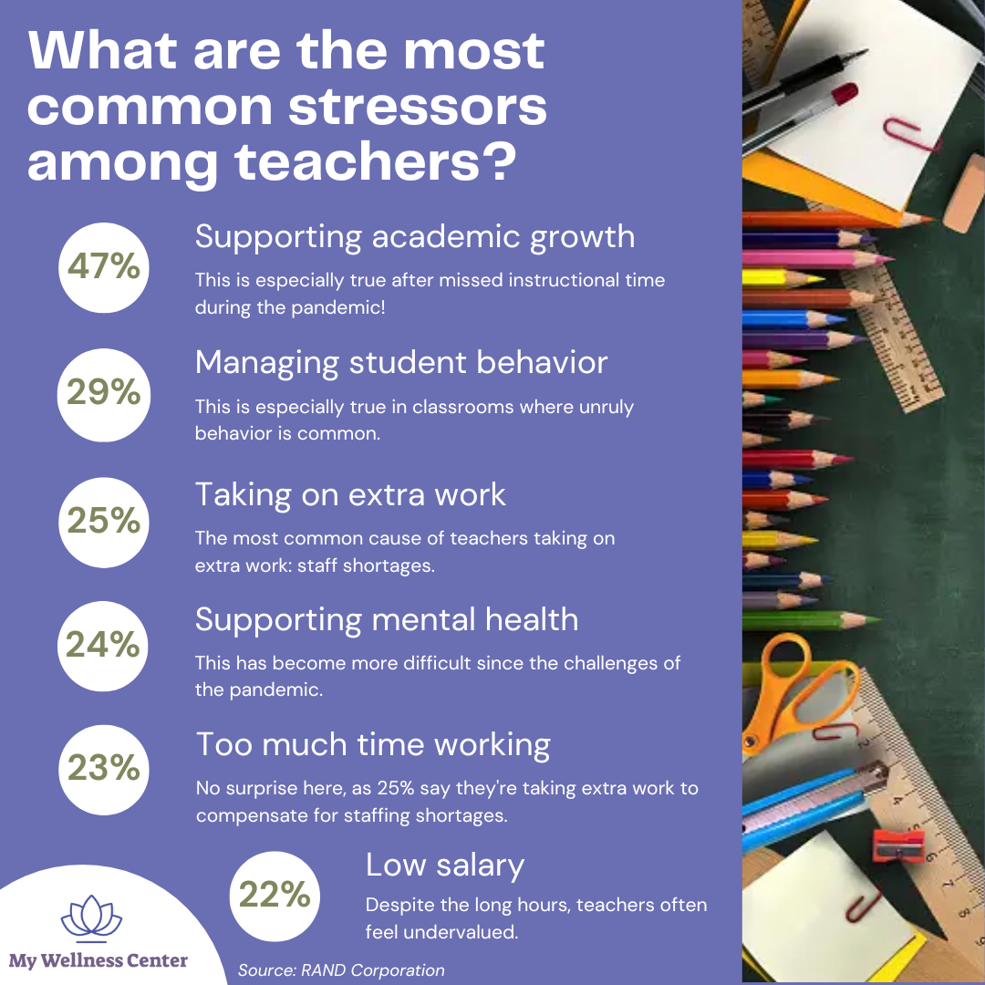 Therapy for Teachers - My Wellness Center