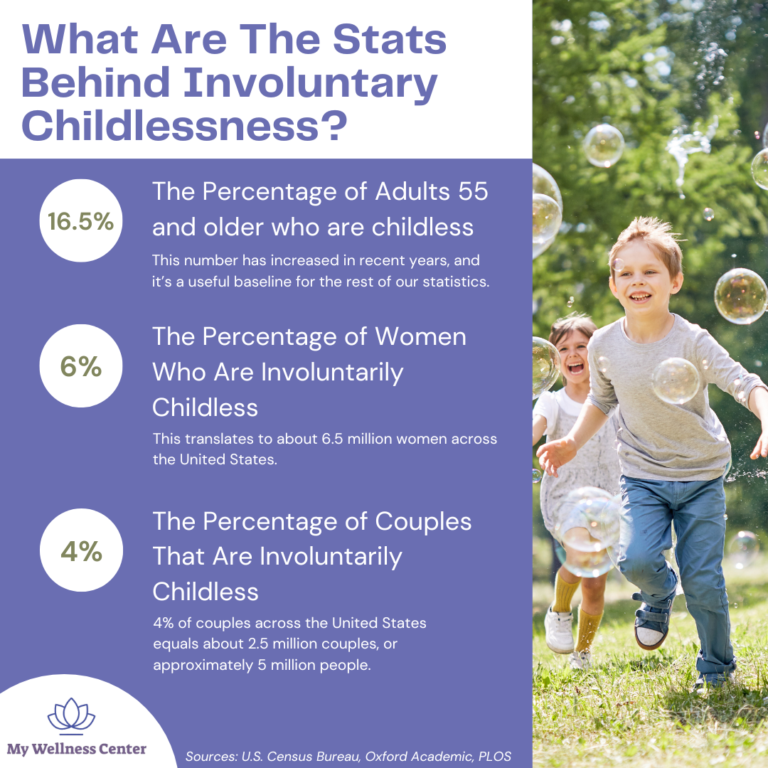 Therapy for Involuntary Childlessness - My Wellness Center