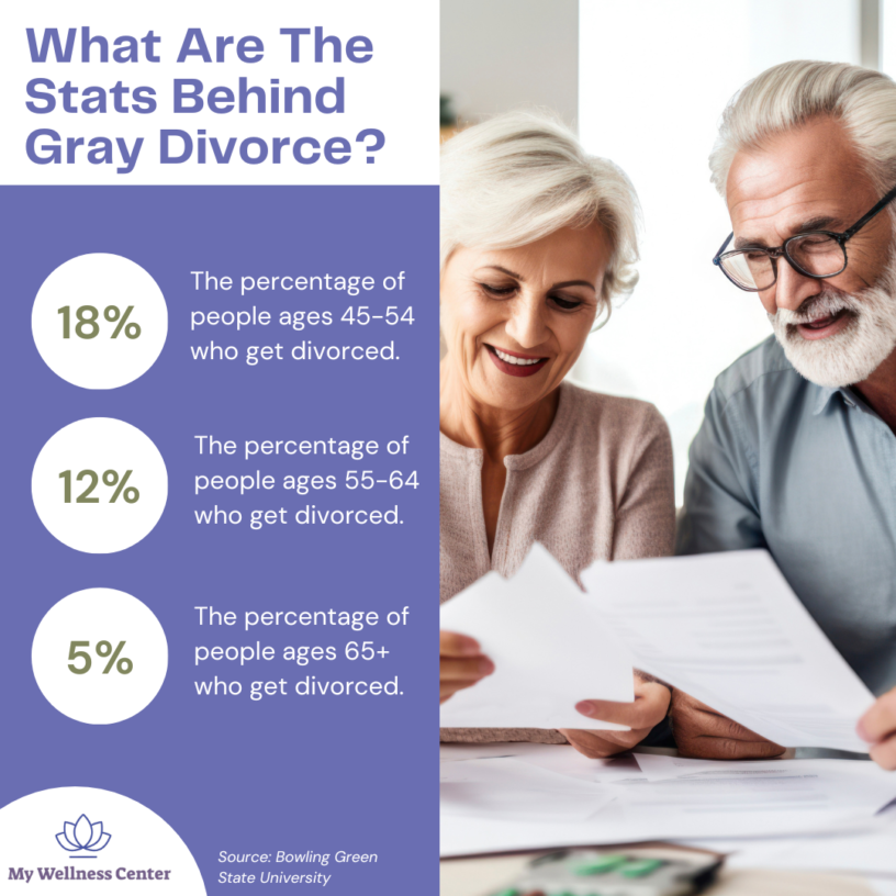 What Is Gray Divorce? How to Survive Divorce After 50 - My Wellness Center