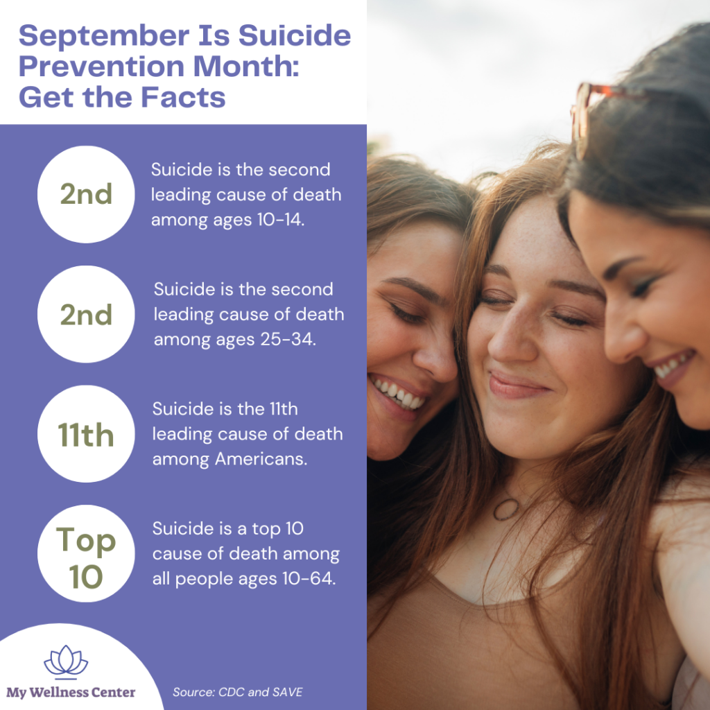 September Is Suicide Prevention Month: What Is Suicidal Ideation? - My ...