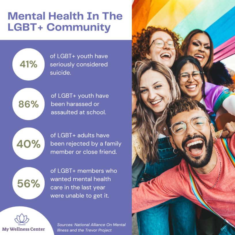 Mental Health in the LGBT+ Community: Challenges, Solutions, and the ...