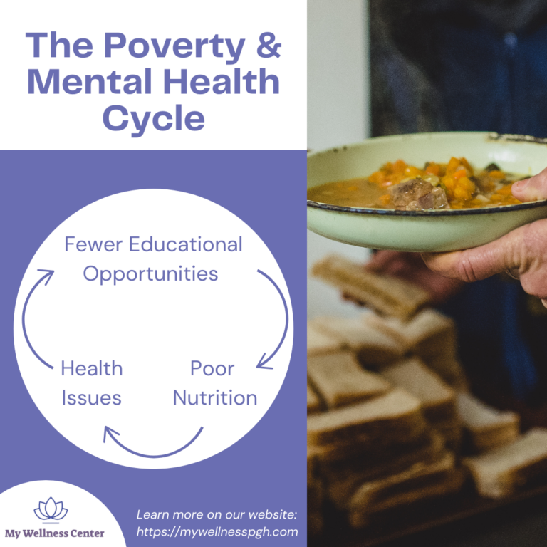 Poverty And Mental Health: How Therapy Can Break the Cycle - My ...